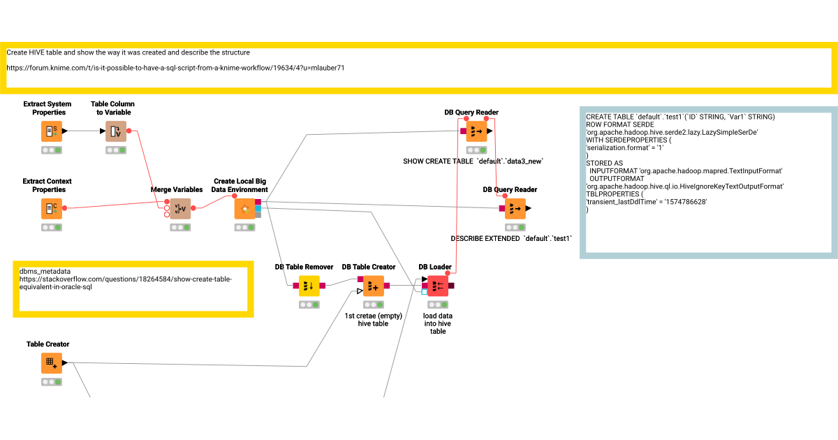 Create HIVE table and show the way it was created and describe the structure – KNIME Community Hub