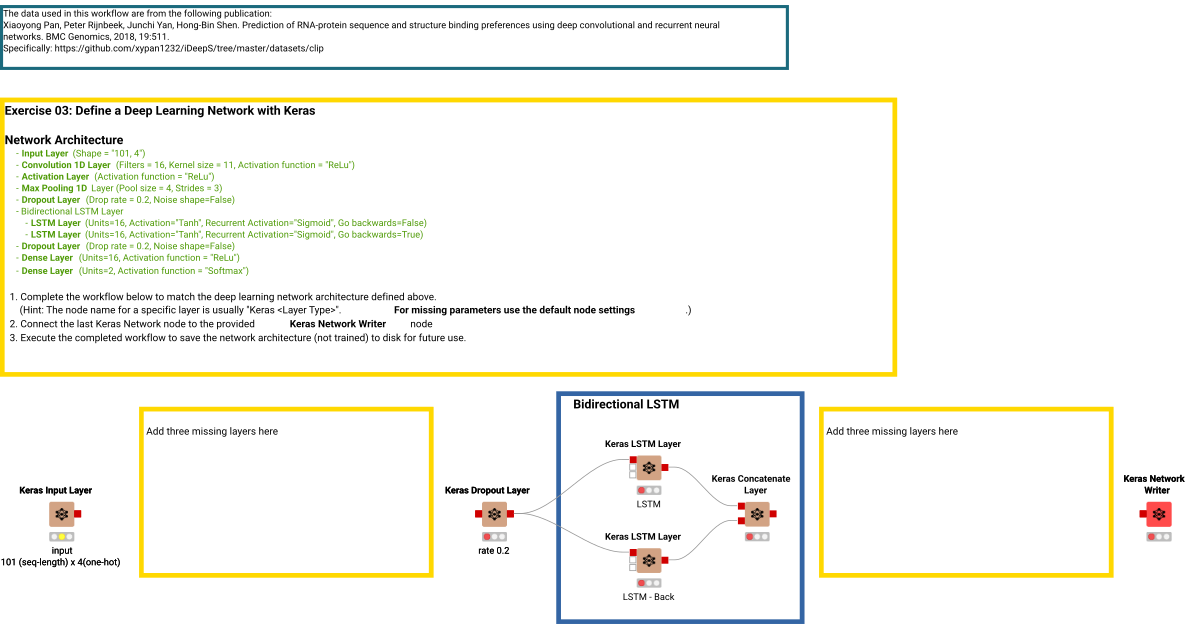 03 Define DL Network with Keras – KNIME Community Hub