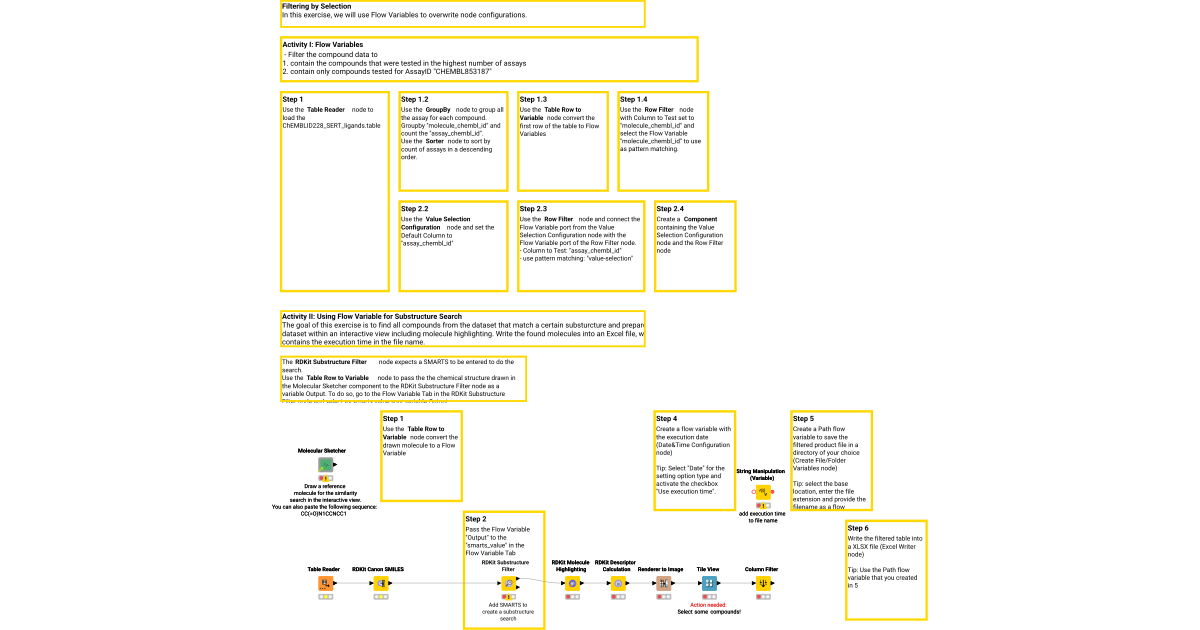 Flow Variables – KNIME Community Hub