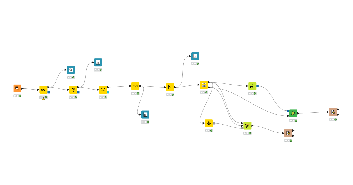 Practical 9 – KNIME Community Hub
