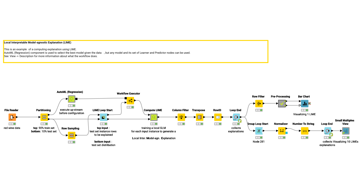 Lime Loop Nodes With Automl Regression Knime Community Hub