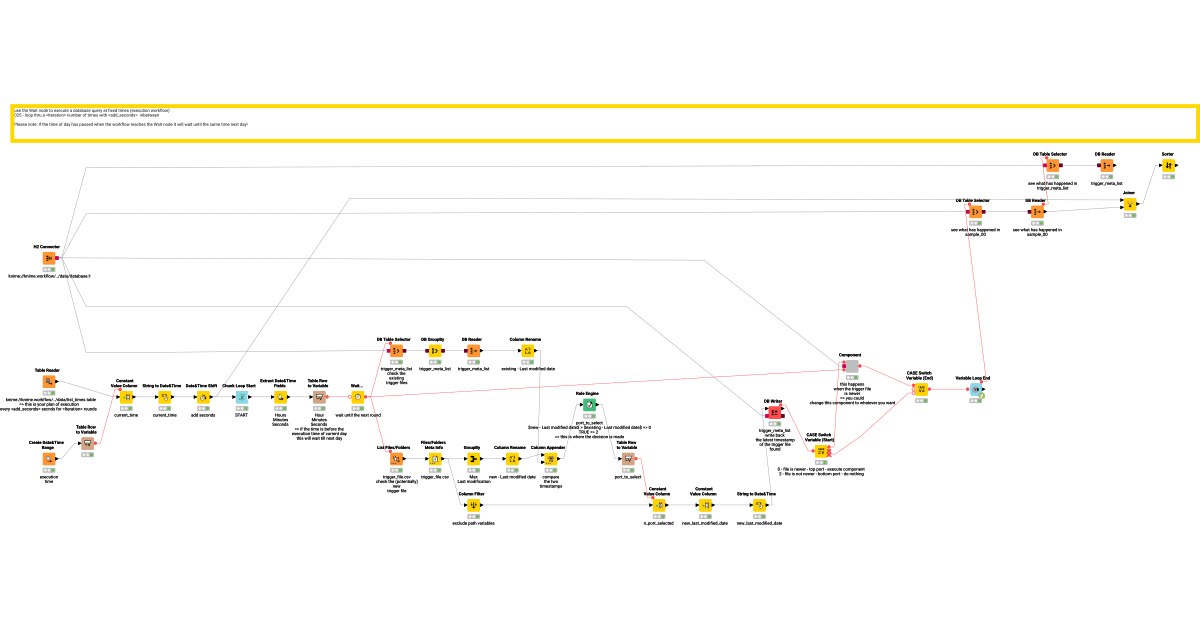 Use The Wait Node To Execute A Database Query At Fixed Times Execution Workflow Knime