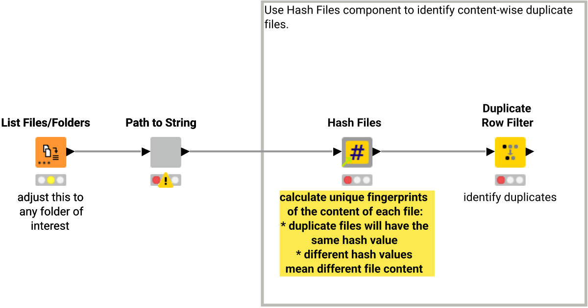 Find Duplicate Files in Folder – KNIME Community Hub