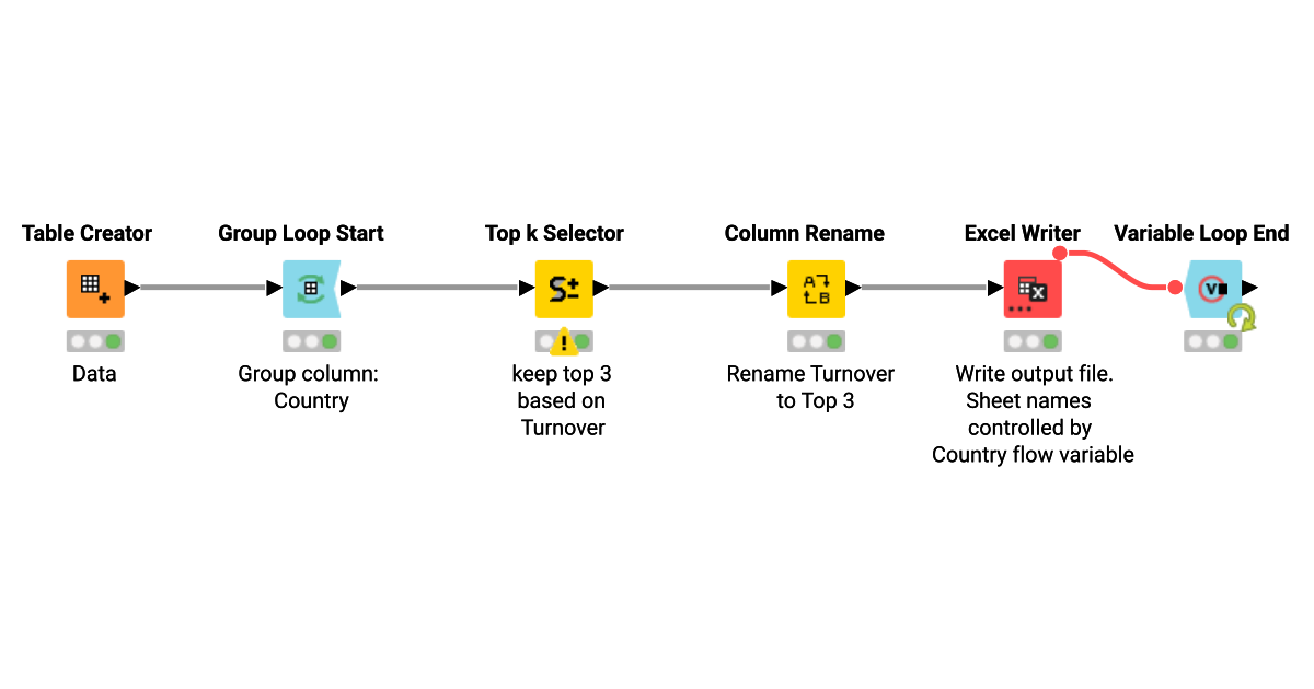 Write Excel With Multiple Sheets Based On Group Name Knime Community Hub