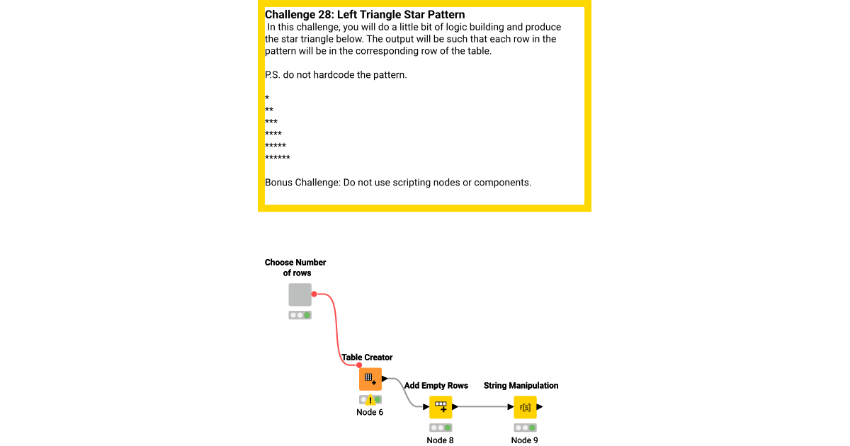 Left Triangle Star Pattern – KNIME Community Hub