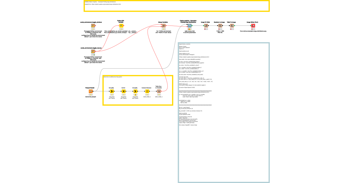 Knime Python Graphics Boxenplot Plotting Large Distributions