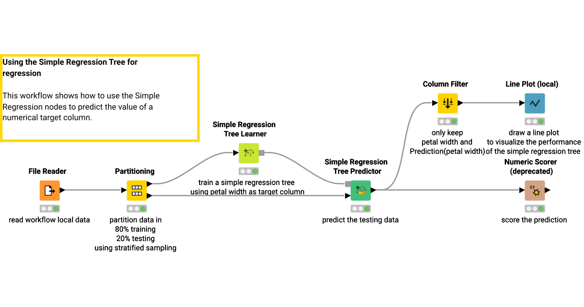 How to Use the Simple Regression Tree – KNIME Community Hub