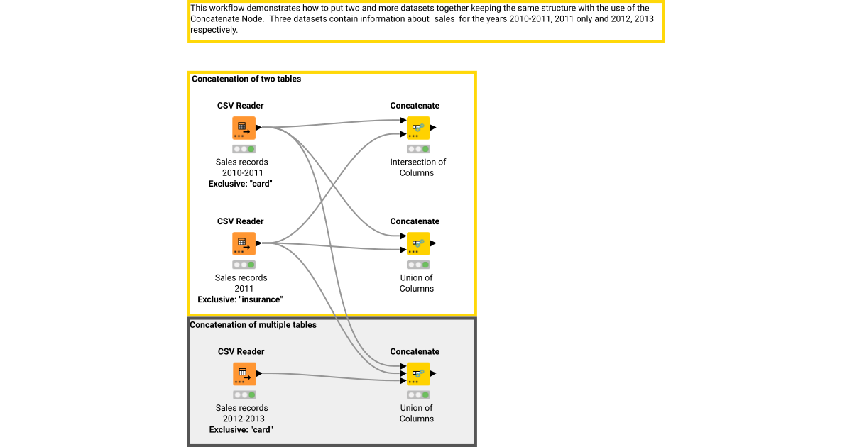 Concatenation example – KNIME Community Hub