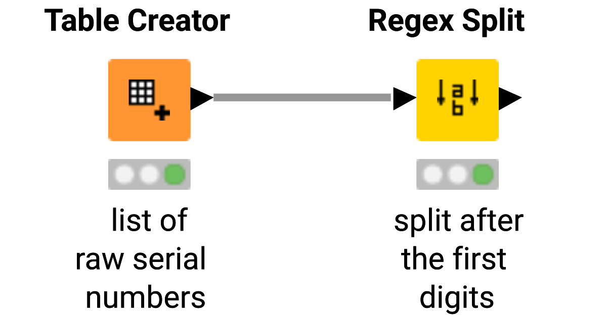 Split after first number – KNIME Community Hub