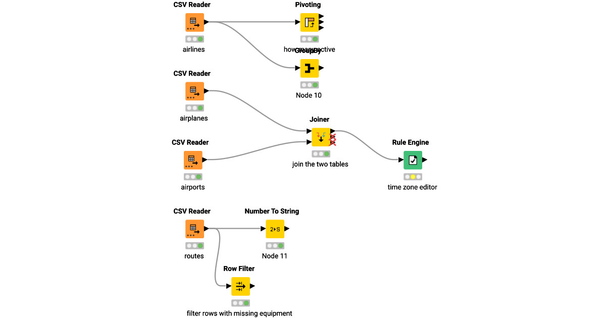 custom data – KNIME Community Hub