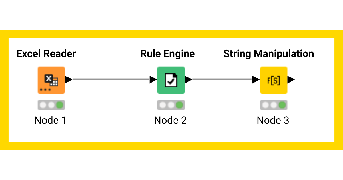 Lab 3 - 04 - Data Transformation & Standardization – KNIME Community Hub
