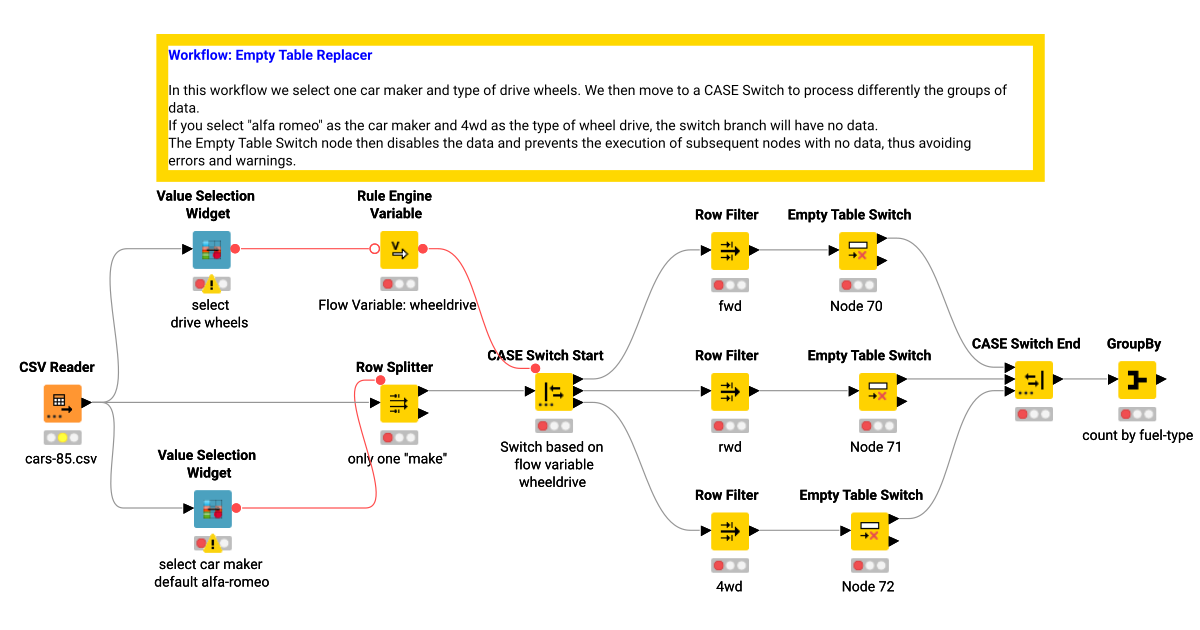 Empty Table Switch – KNIME Community Hub