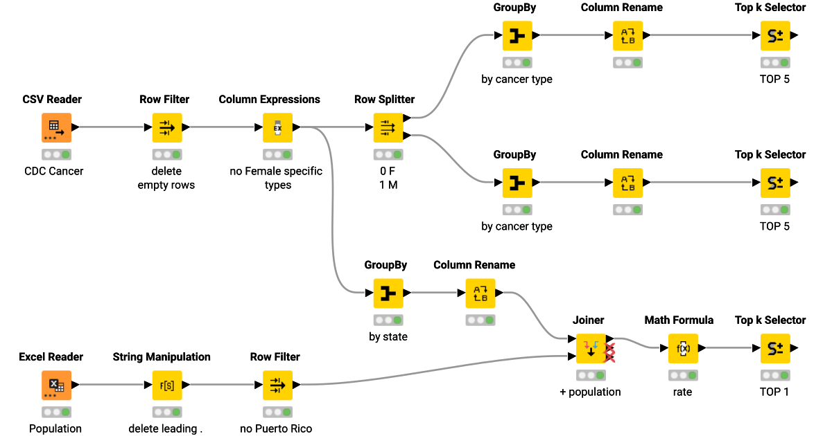Just Knime It 3 – KNIME Community Hub