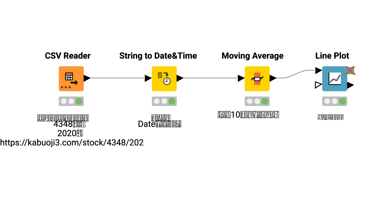 移動平均 - Moving Average – KNIME Community Hub