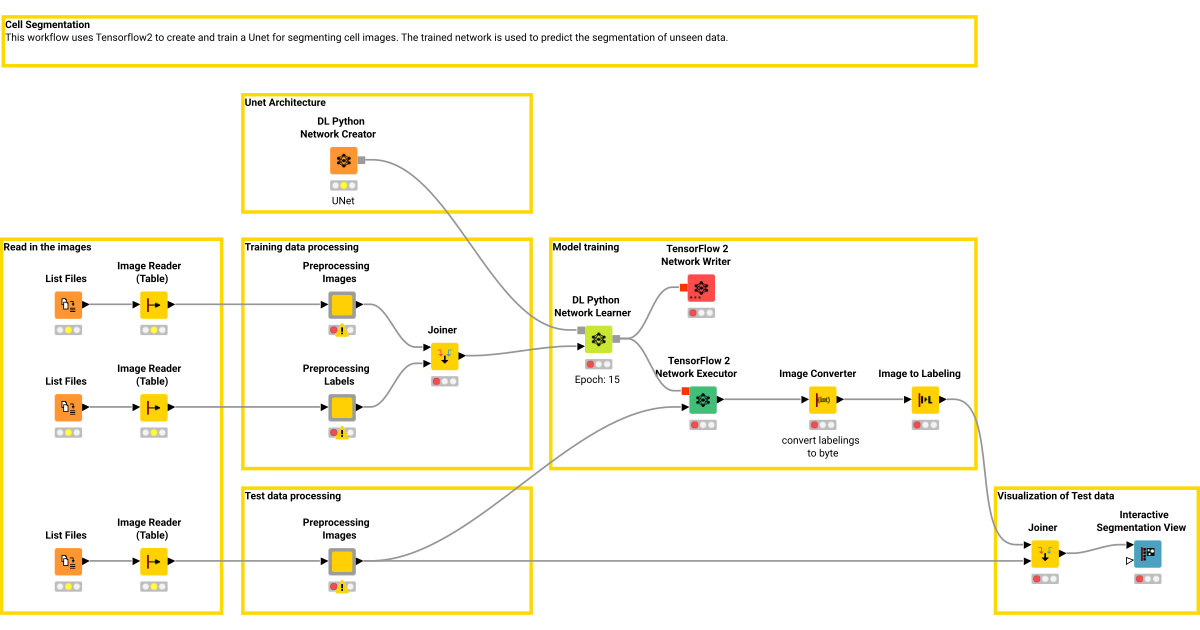 Cell Segmentation – KNIME Community Hub
