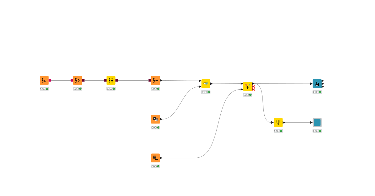 01_Simple_Visualization – KNIME Community Hub