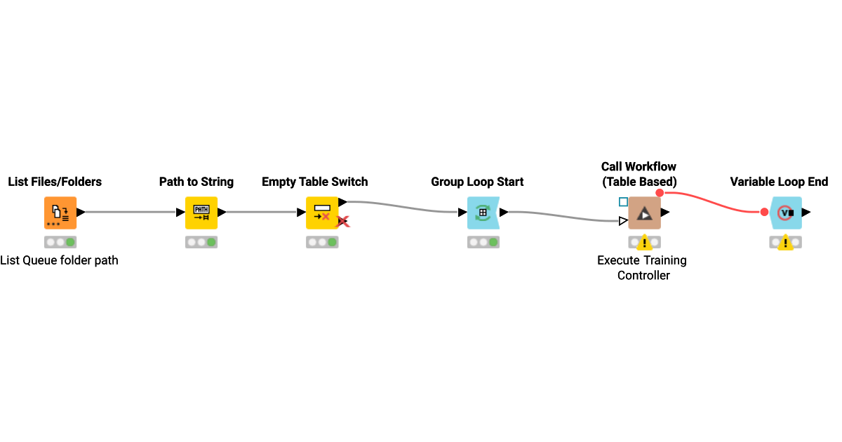 Training Trigger – KNIME Community Hub