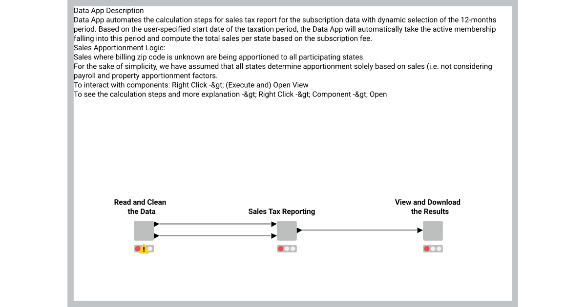Example Data App - Sales Apportionment – KNIME Community Hub