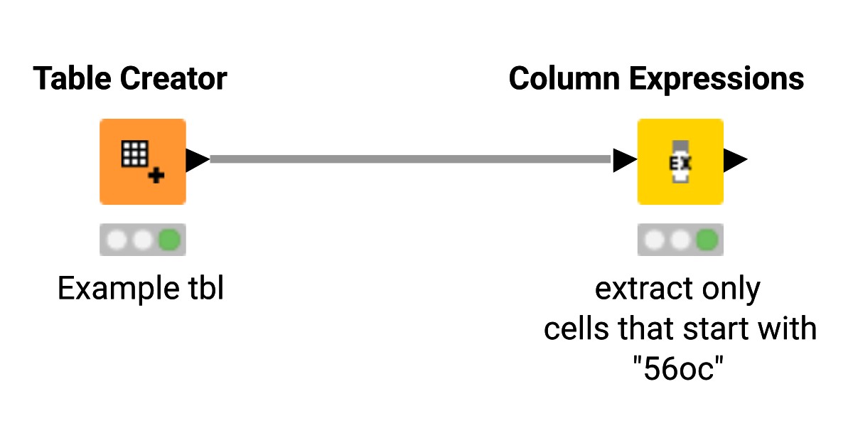 Extract First 10 Digits With Column Expressions Knime Community Hub