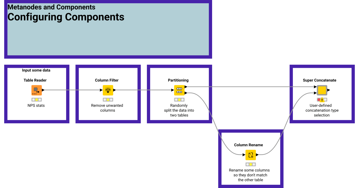 2 - Configuring Components – KNIME Community Hub