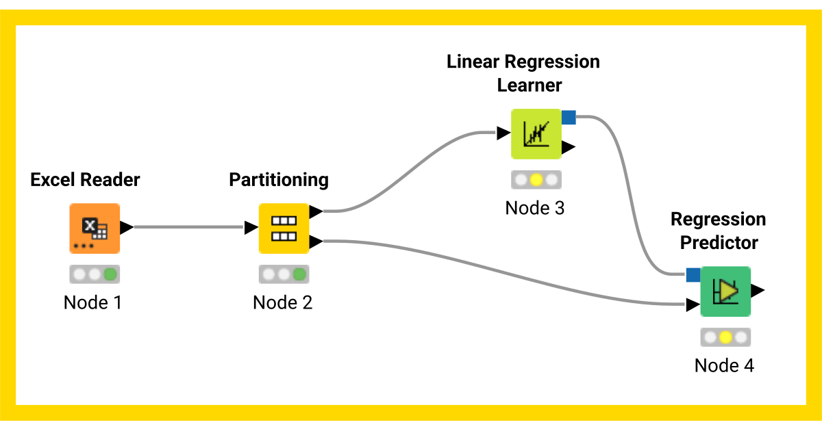Lab 3 - 08 - Regression – KNIME Community Hub