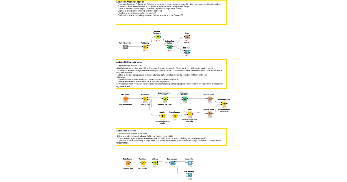 Data Mining - Solution – KNIME Community Hub