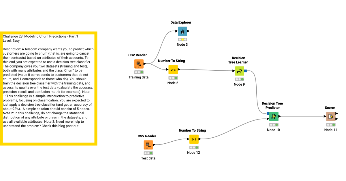 jKi-23 – KNIME Community Hub