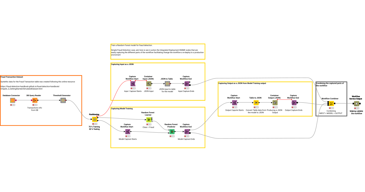 Fraud Detection W Id Knime Community Hub