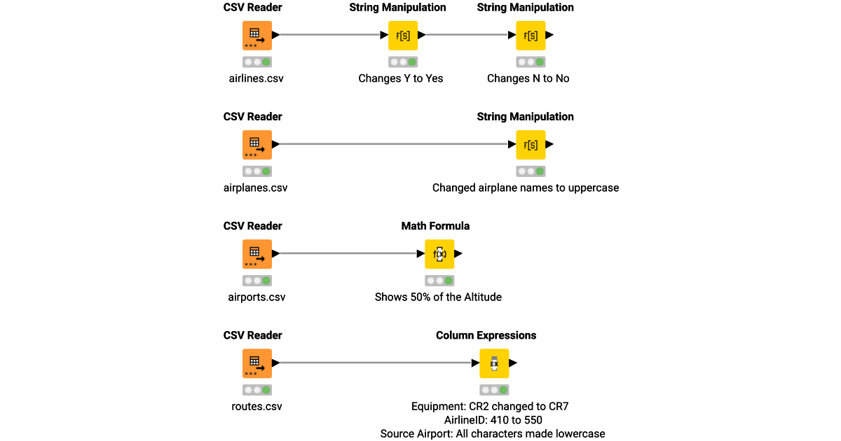 4 Numbers Strings And Rules Knime Community Hub 4922