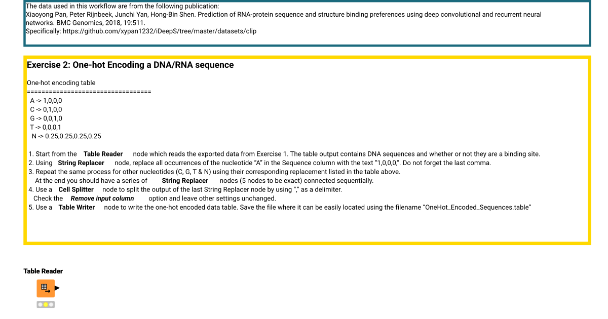 02 One Hot Encoding – KNIME Community Hub