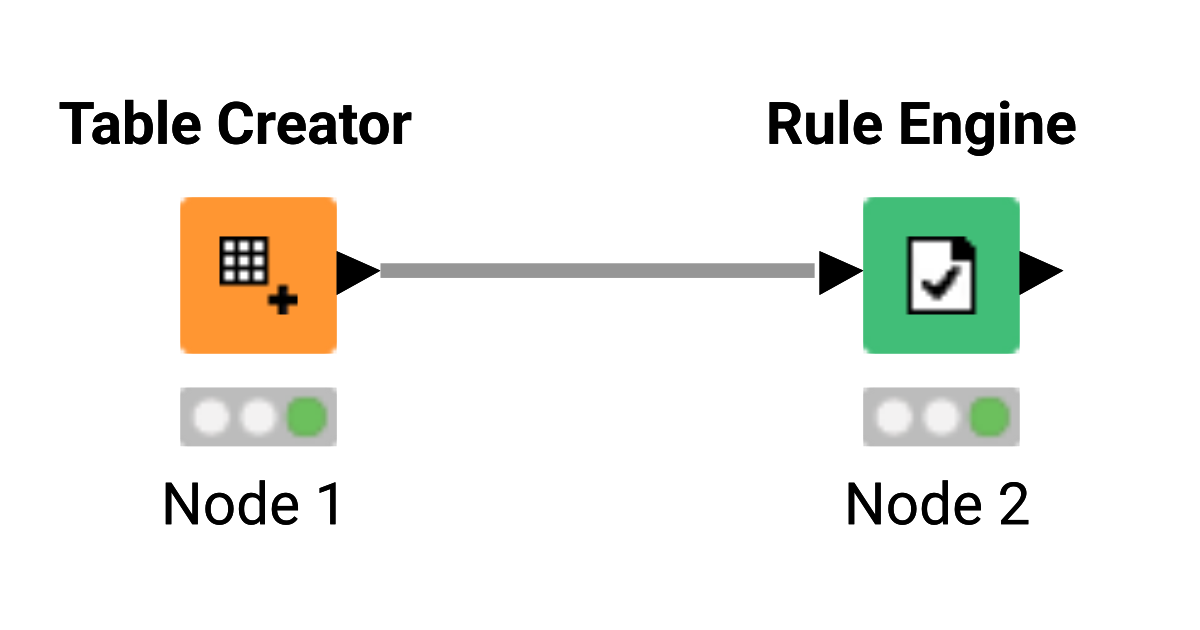 Using rule engine to label data – KNIME Community Hub Using rule engine to label data – KNIME Community Hub