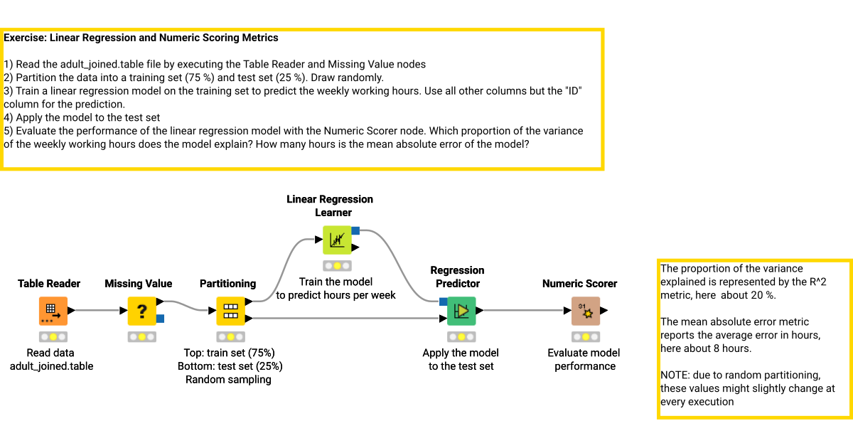 08 Regression Model - Solution – KNIME Community Hub