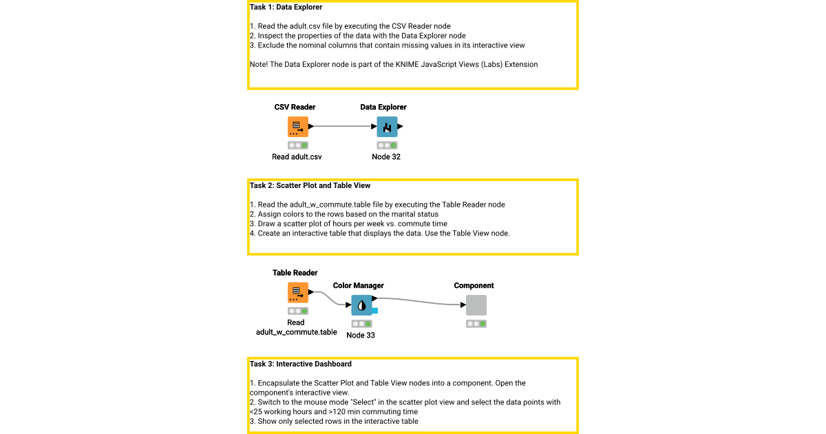 Visualization - Exercise – KNIME Community Hub