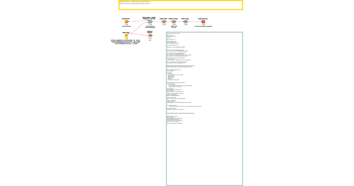 Knime And Python Graphics Stacked Histogram On A Log Scale With Seaborn Knime Community Hub