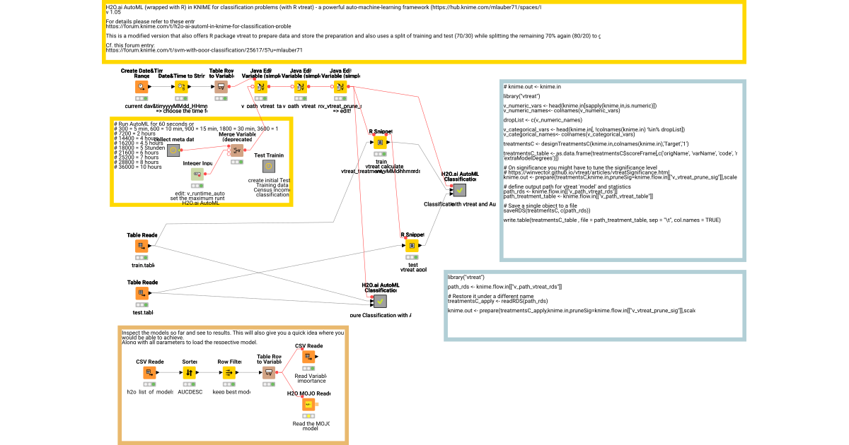 (forum example) H2O.ai AutoML (wrapped with R) with vtreat data preparation in KNIME for ...