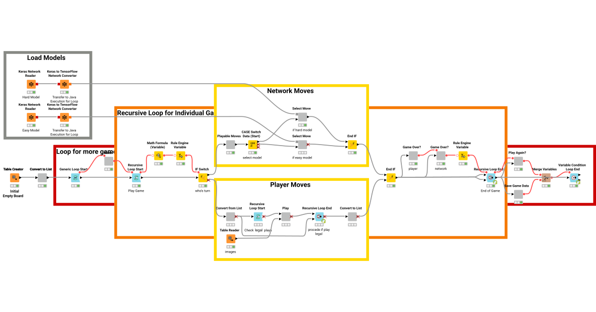 Tic-Tac-Toe Play – KNIME Community Hub