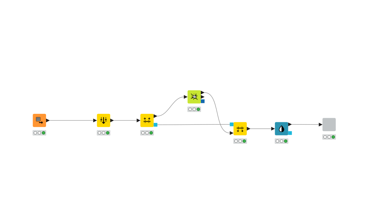 01basicclusteringworkflow Knime Community Hub