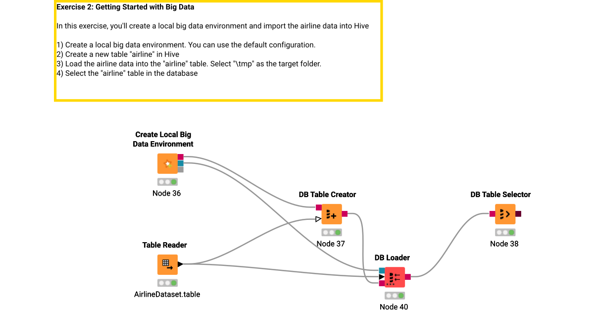 02 Getting Started with Big Data – KNIME Community Hub