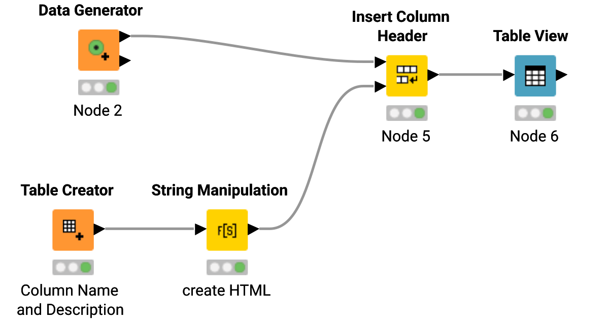 Tooltip Examples – KNIME Community Hub
