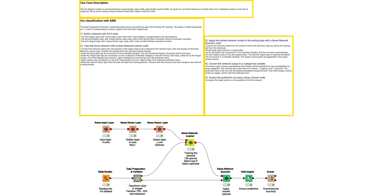 Classifying the iris dataset with ANN 4-3-1 – KNIME Community Hub