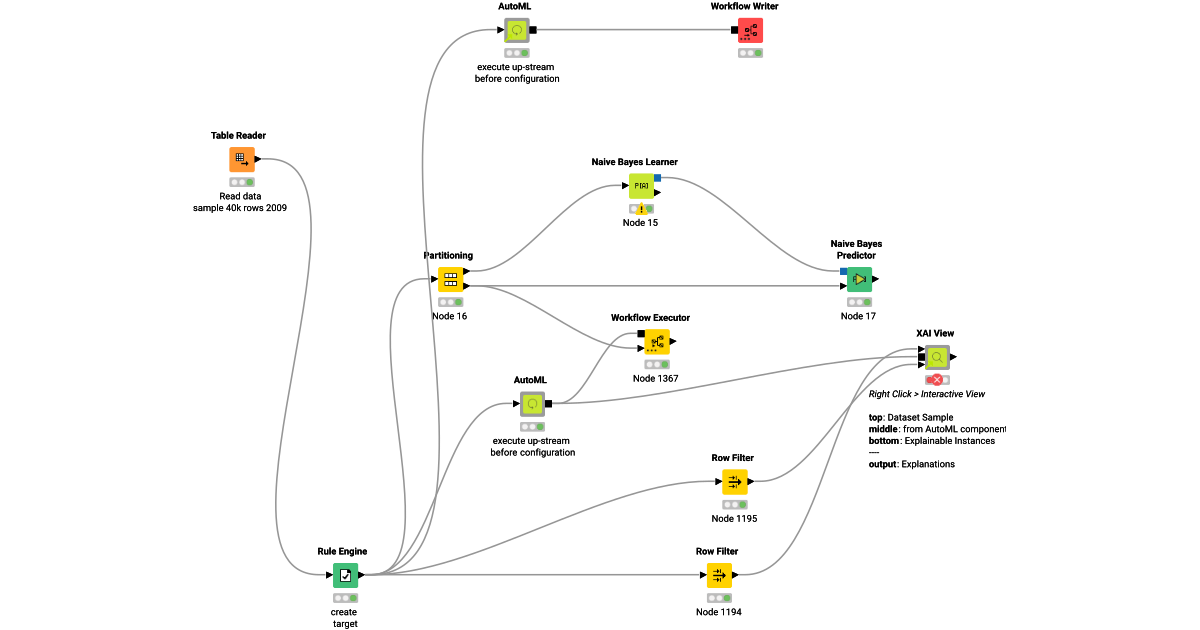 AutoML failing – KNIME Community Hub
