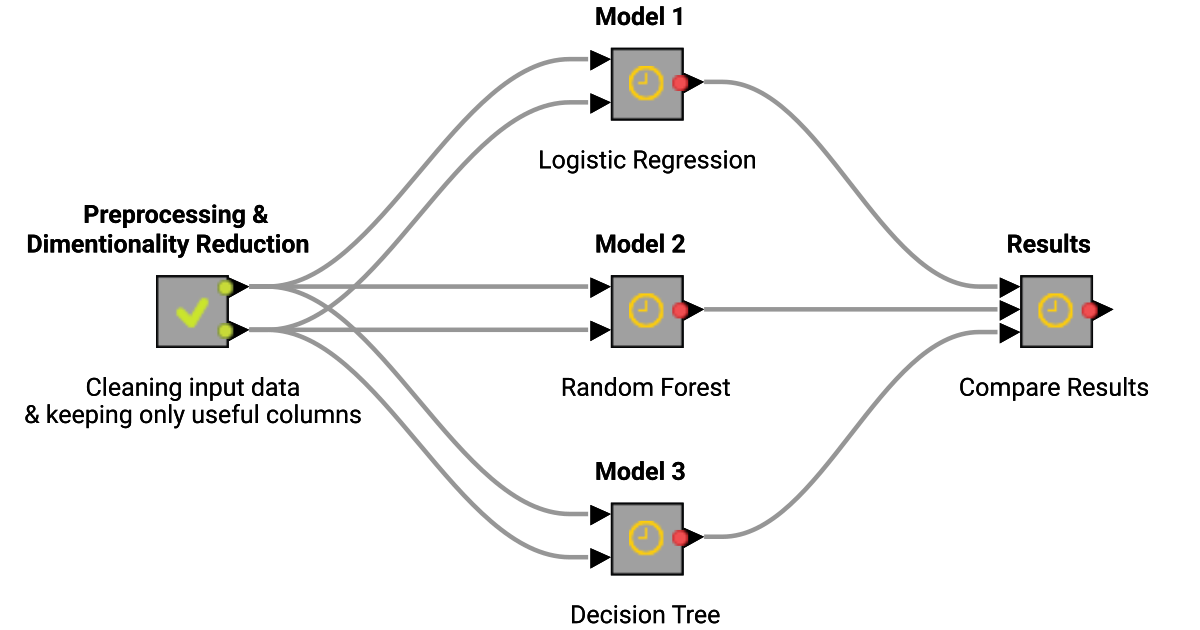 Group_5_AI_Patrick – KNIME Community Hub