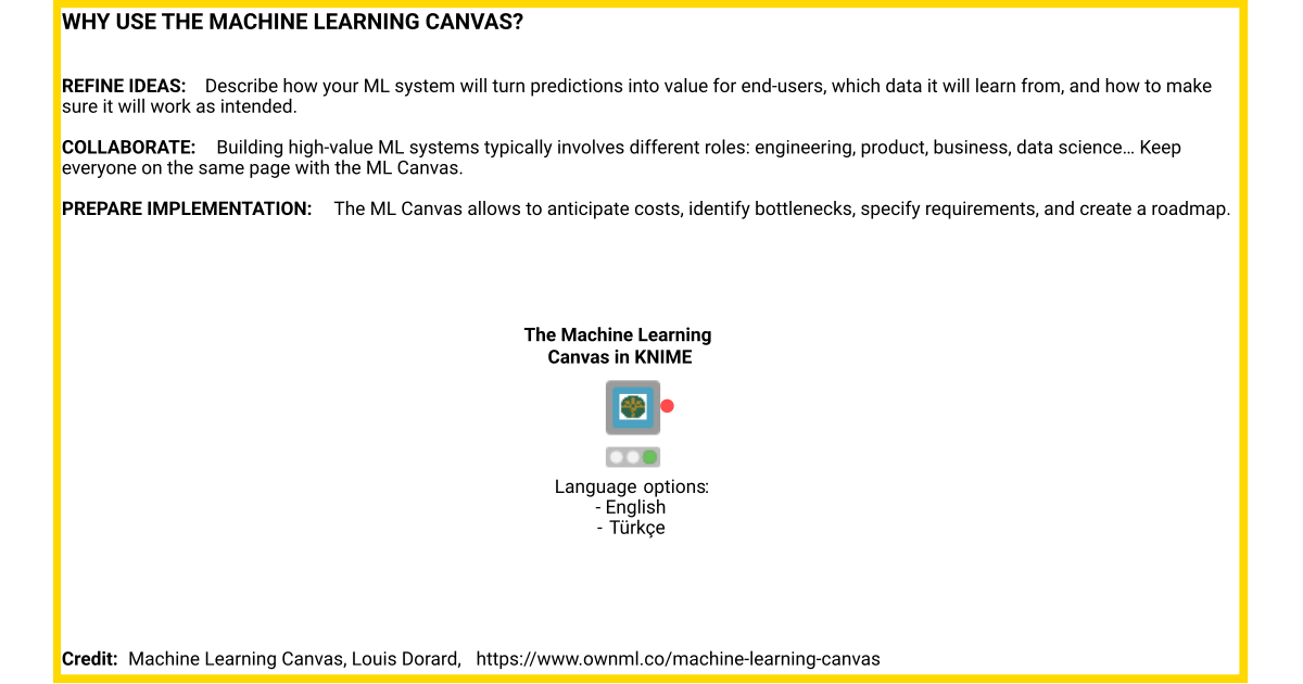 The Machine Learning Canvas in KNIME – KNIME Community Hub