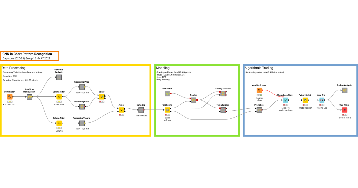 Main Process – KNIME Community Hub Main Process – KNIME Community Hub