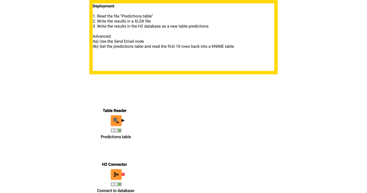 3.Deployment – KNIME Community Hub