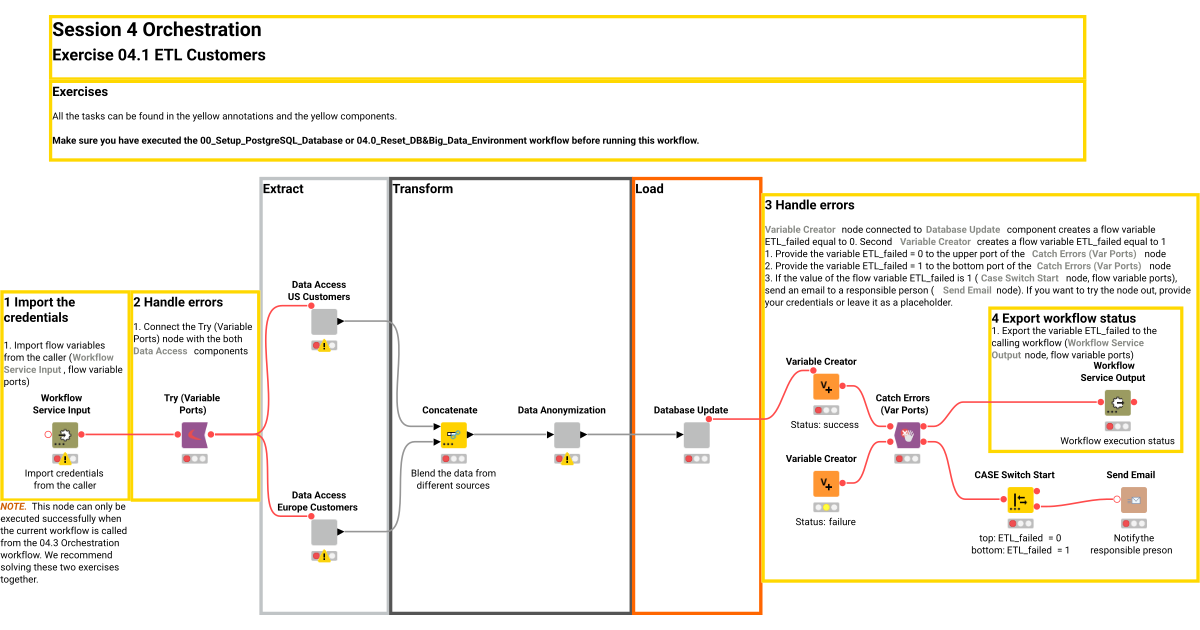04.1_ETL_Customers_solution – KNIME Community Hub