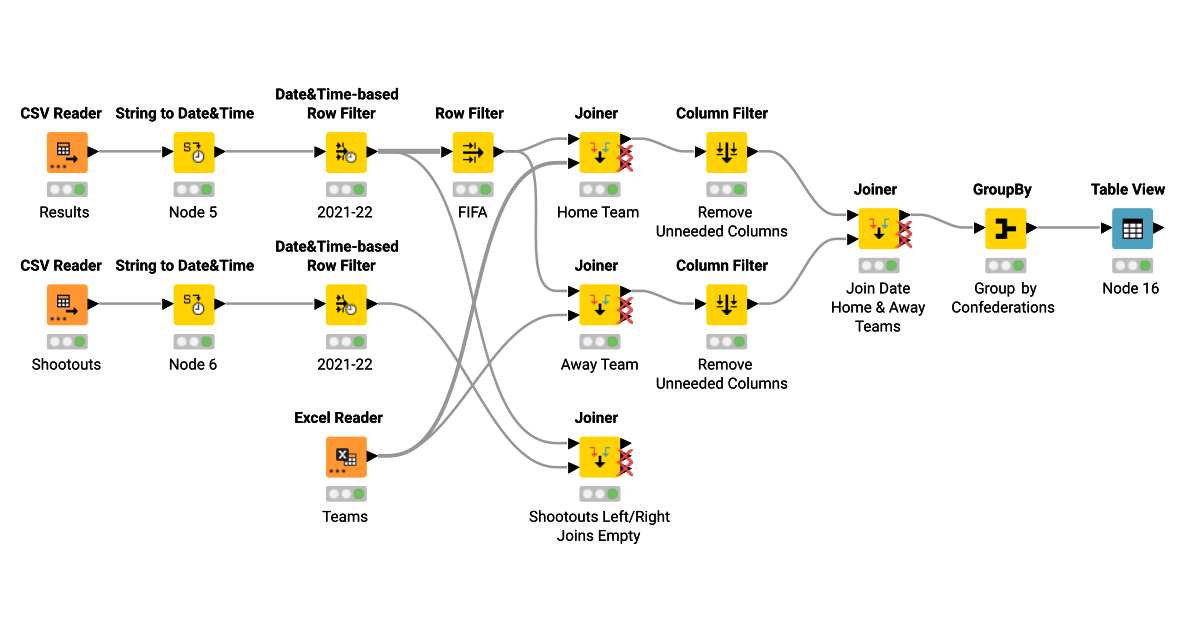 JKISeason2-27 – KNIME Community Hub