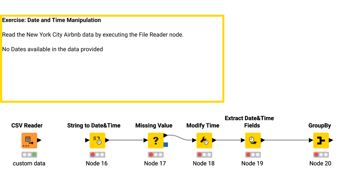 01 Date and Time Manipulation – KNIME Community Hub