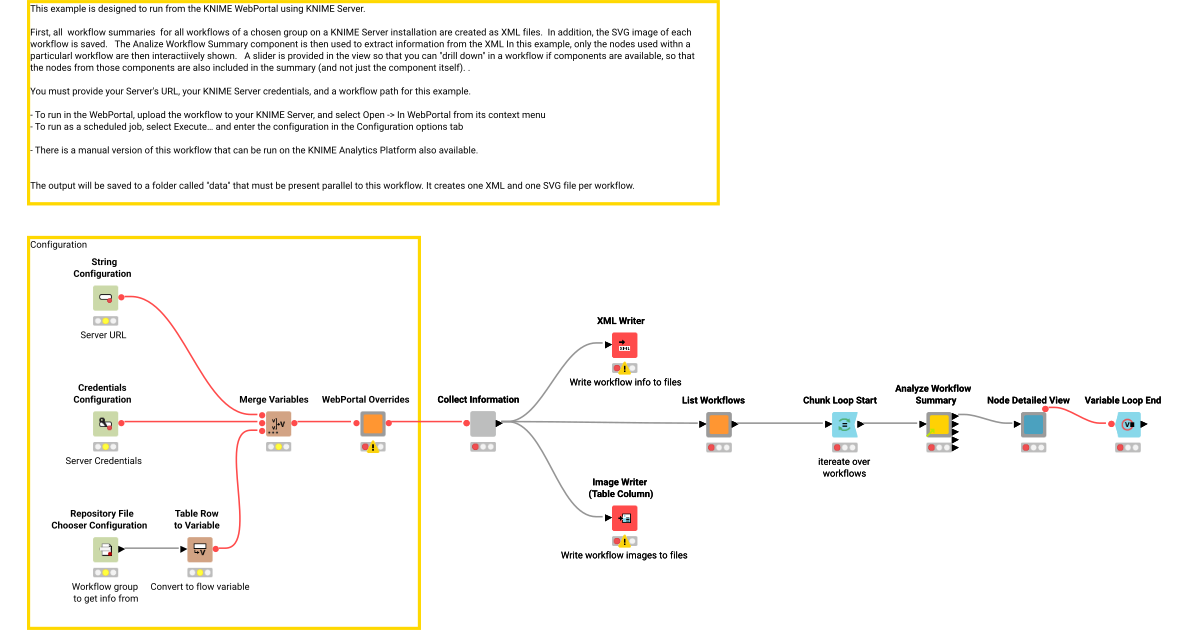 Collect Workflow Information from KNIME Server REST API – KNIME Community Hub