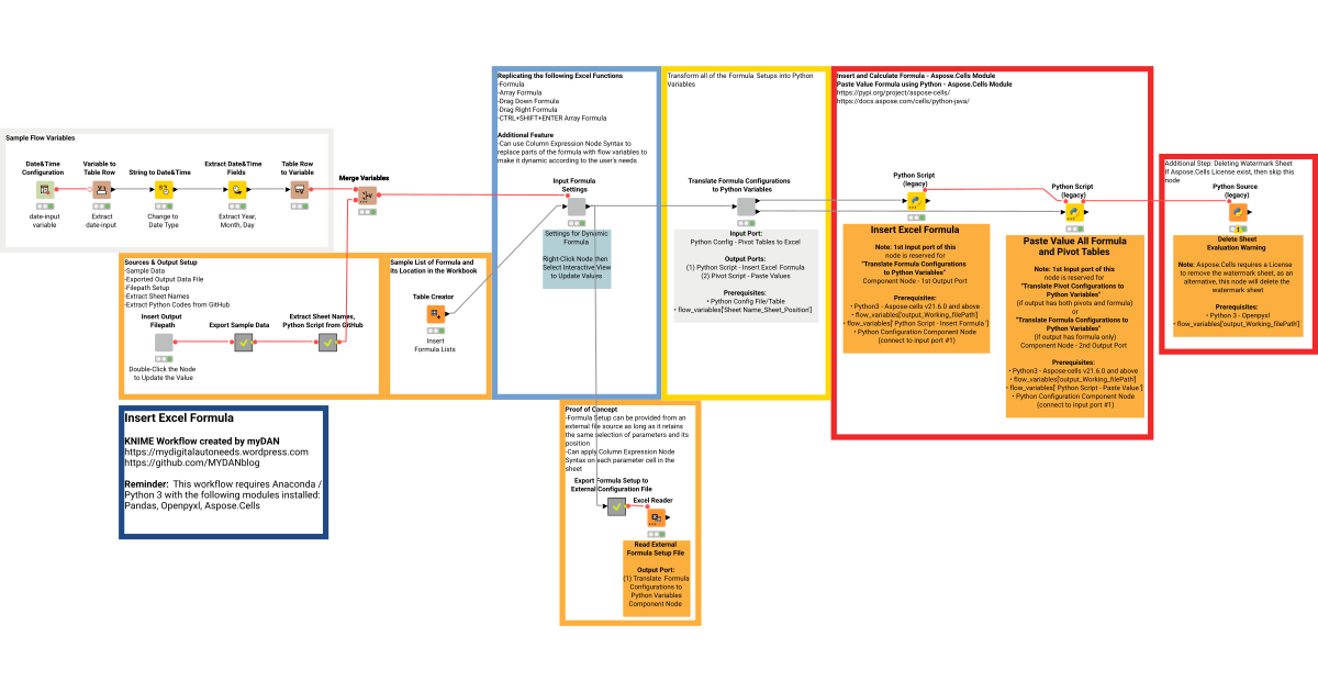 Insert Excel Formula KNIME Community Hub
